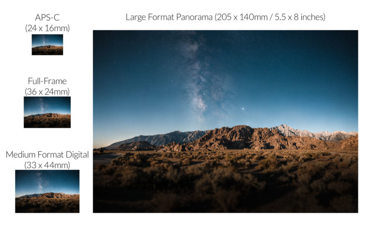 How to Shoot Large Format Astrophotography Panoramas with Any Camera ...